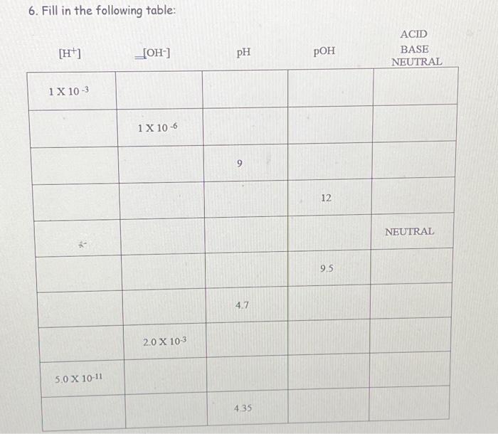 Solved 6. Fill in the following table: | Chegg.com
