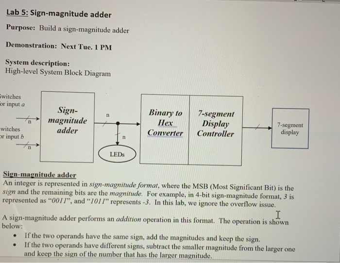 Solved Lab 5: Sign-magnitude adder Purpose: Build a | Chegg.com