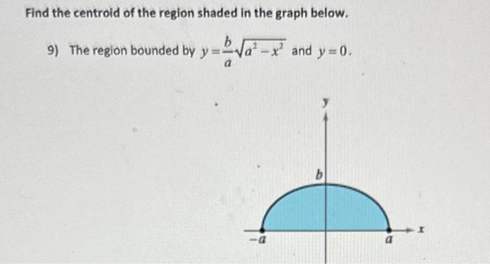 Solved Find the centroid of the region shaded in the graph | Chegg.com