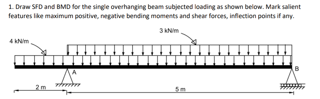 Solved Draw SFD and BMD for the single overhanging beam | Chegg.com