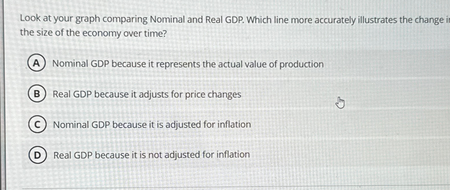 Solved Look at your graph comparing Nominal and Real GDP. | Chegg.com