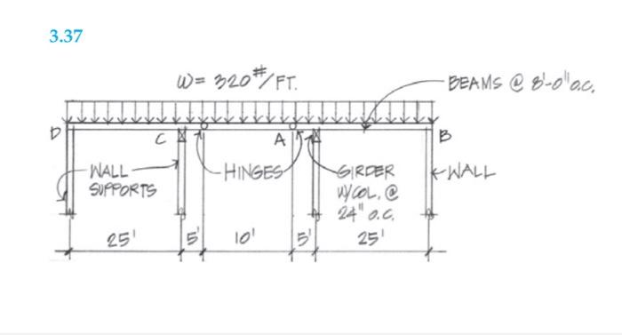 Solved Determine the support reactions for the problems | Chegg.com