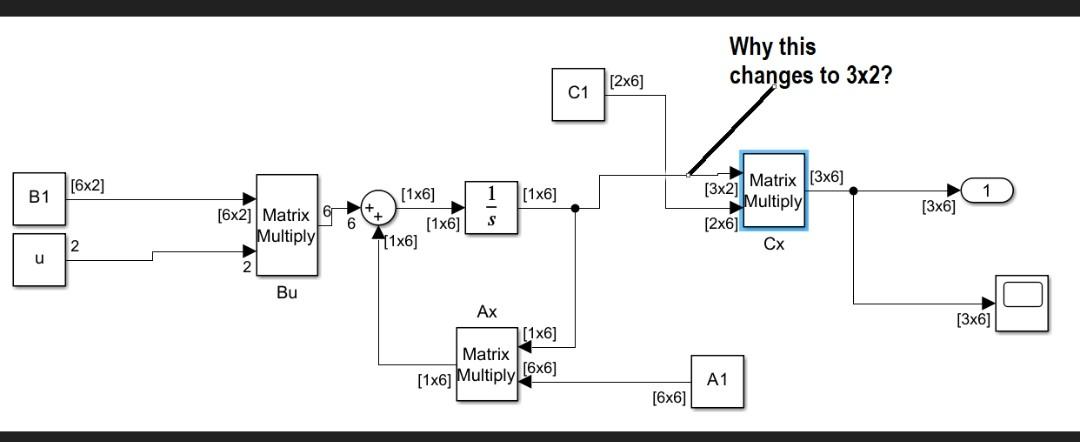 Solved need help with simulink matrice multiplications. Is | Chegg.com