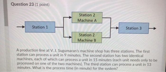 Solved Question 23 (1 point) Station 2 Machine A Station 1 | Chegg.com