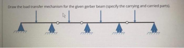 Solved Draw the load transfer mechanism for the given gerber | Chegg.com