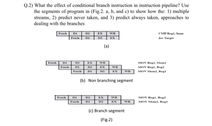 Q.2) What the effect of conditional branch | Chegg.com