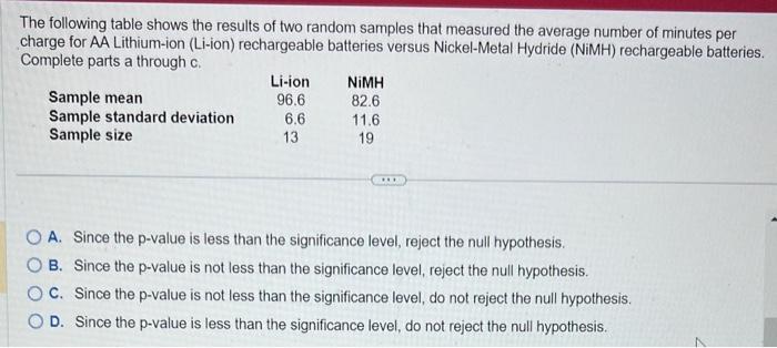 Solved The following table shows the results of two random | Chegg.com