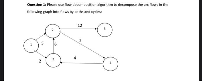 Question 1: Please use flow decomposition algorithm | Chegg.com