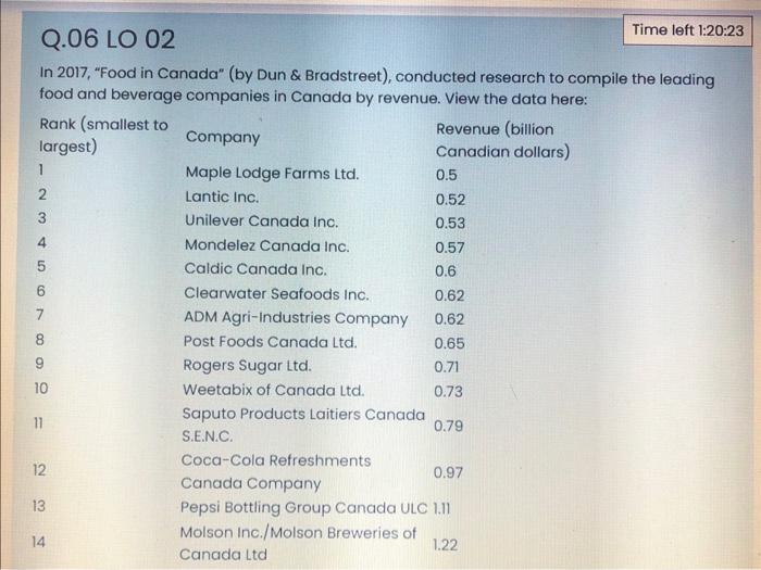 Solved In 2017, "Food in Canada" (by Dun \& Bradstreet), | Chegg.com