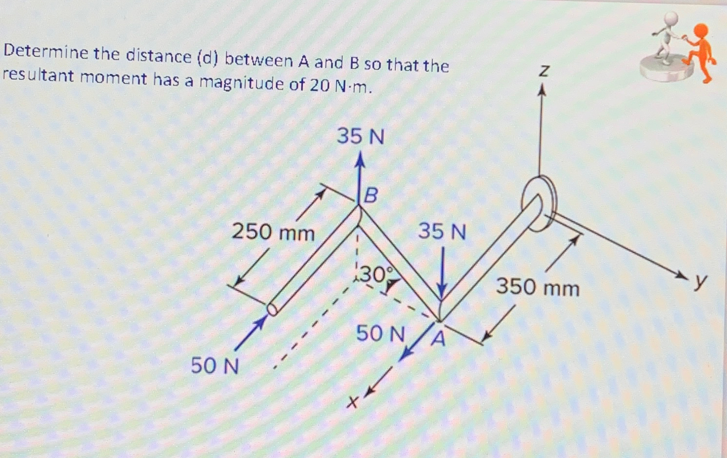Determine the distance (d) ﻿between A and B so that | Chegg.com