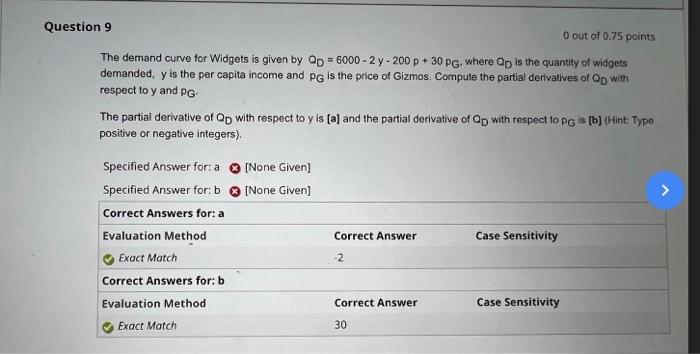 Solved The demand curve for Widgets is given by | Chegg.com