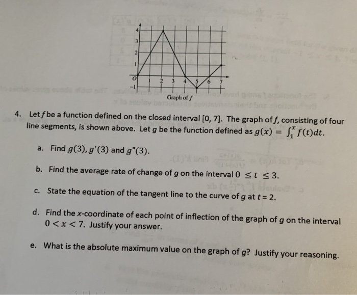 Solved Graph of 4. Let f be a function defined on the closed | Chegg.com