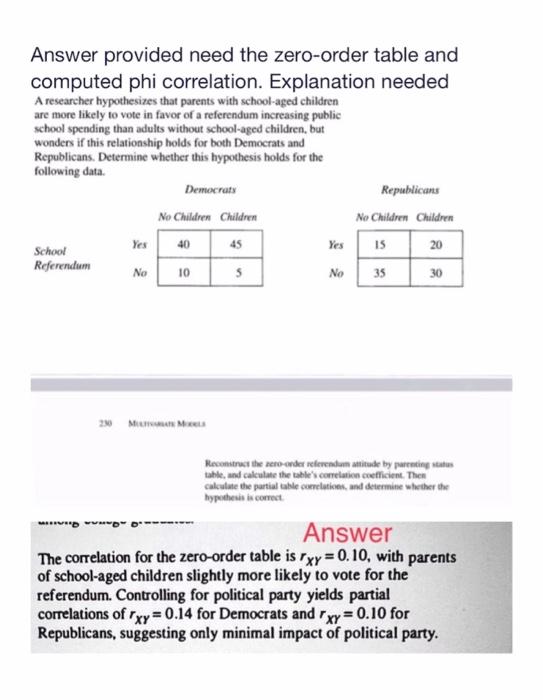 Answer provided need the zero-order table and | Chegg.com