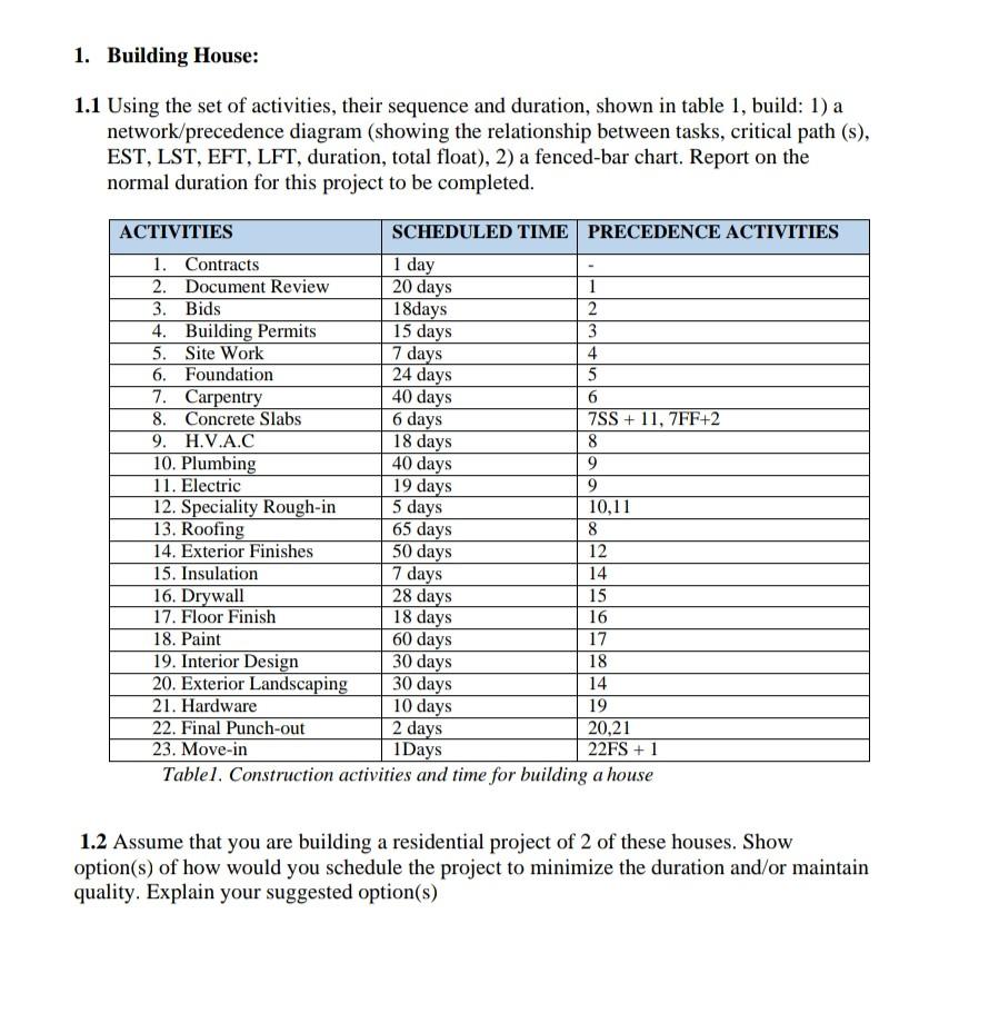 Solved 1. Building House: 1.1 Using the set of activities, | Chegg.com