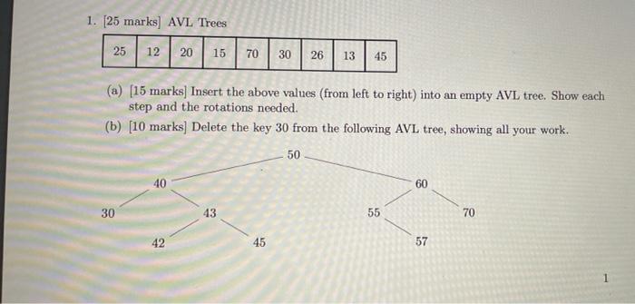 Solved 1. [25 marks) AVL Trees 25 12 20 15 70 30 26 13 45 | Chegg.com