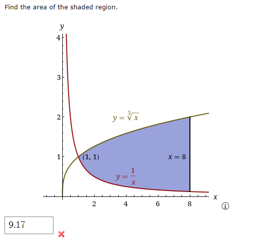 Solved Find the area of the shaded region.The x y coordinate | Chegg.com