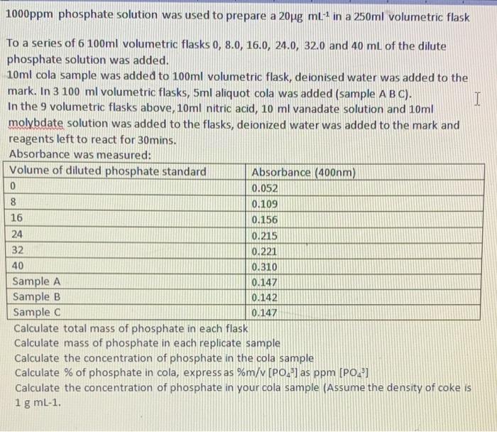 Solved 1000ppm phosphate solution was used to prepare a 20pg | Chegg.com