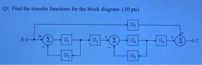 Solved Q1. Find the transfer functions for the block | Chegg.com