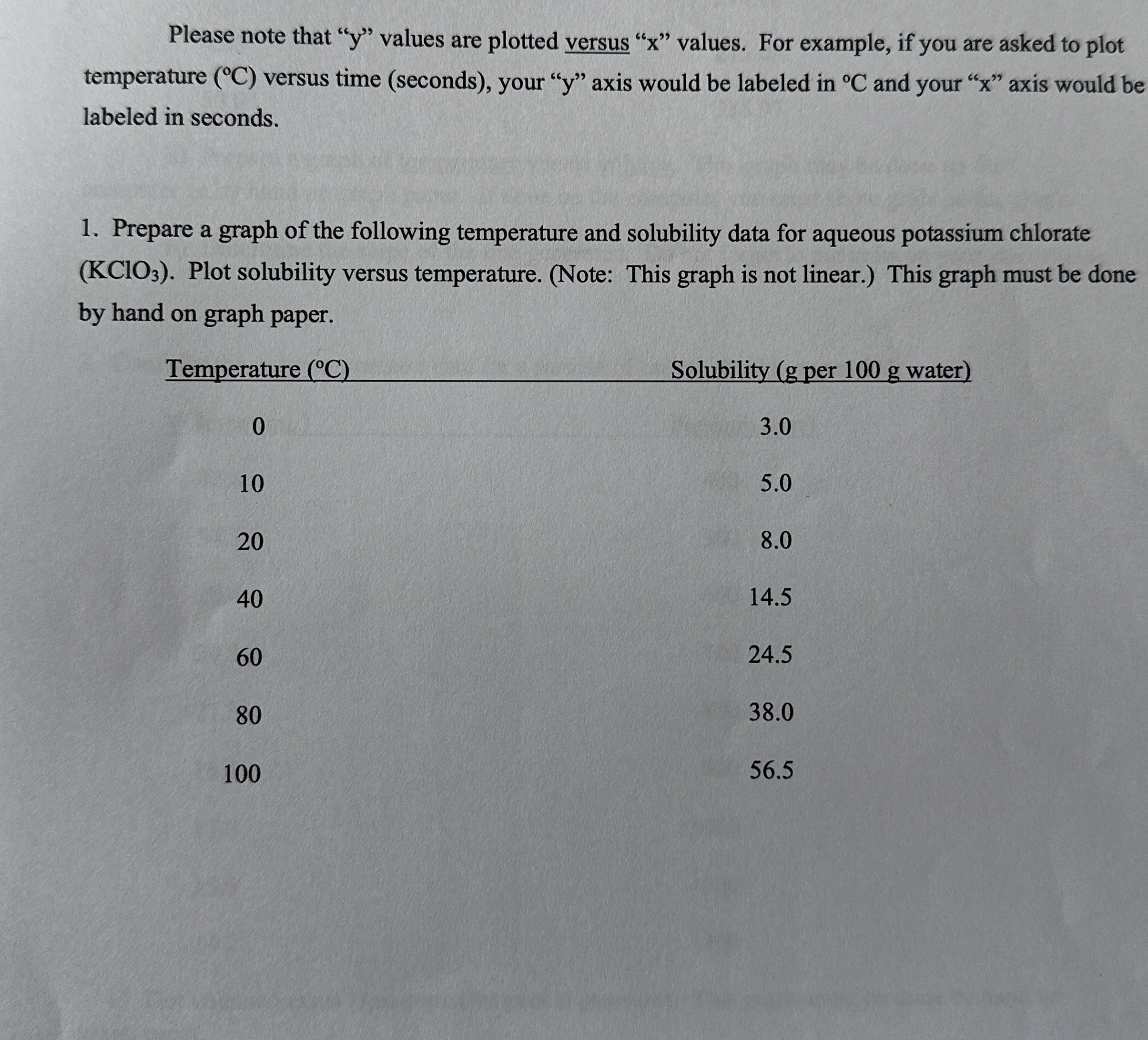 Solved Please note that " y " ﻿values are plotted versus | Chegg.com