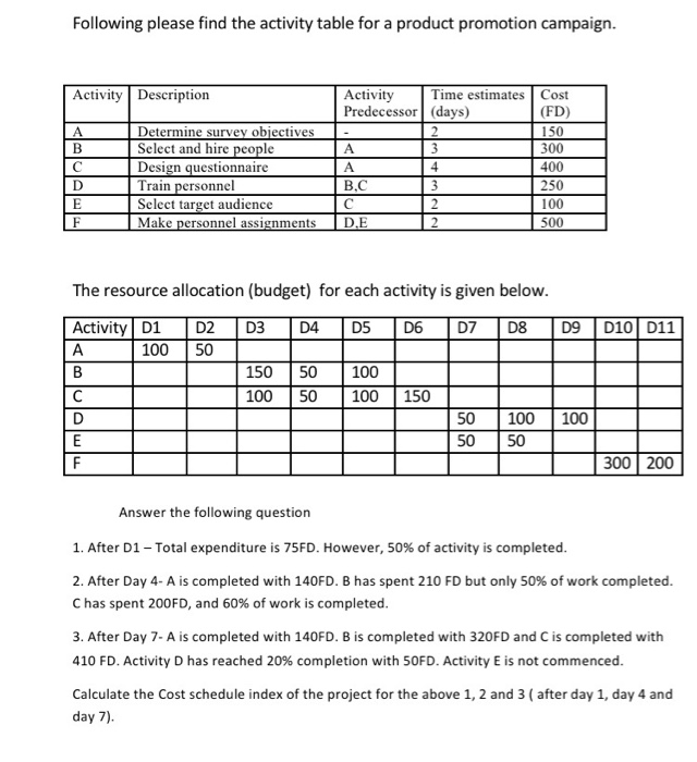 Solved Following please find the activity table for a | Chegg.com
