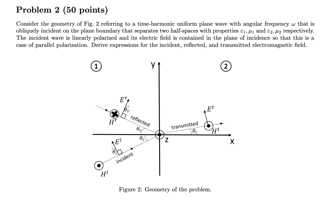 Solved Problem 2 (50 ﻿points)Consider the geometry of Fig. 2 | Chegg.com
