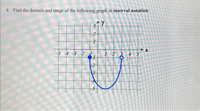 Solved 4. Find the domain and range of the following graph | Chegg.com