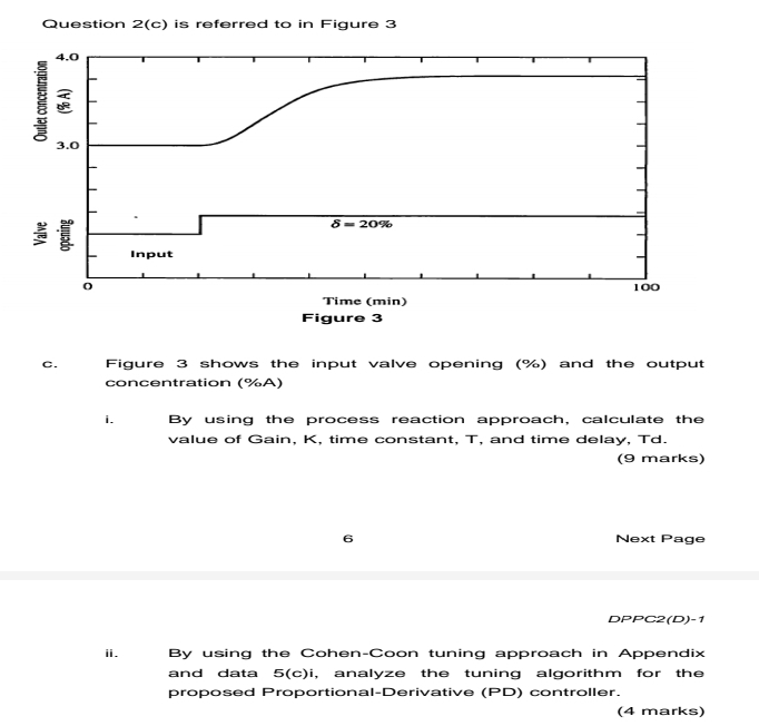 Solved c. ﻿Figure 3 ﻿shows the input valve opening (%) ﻿and | Chegg.com