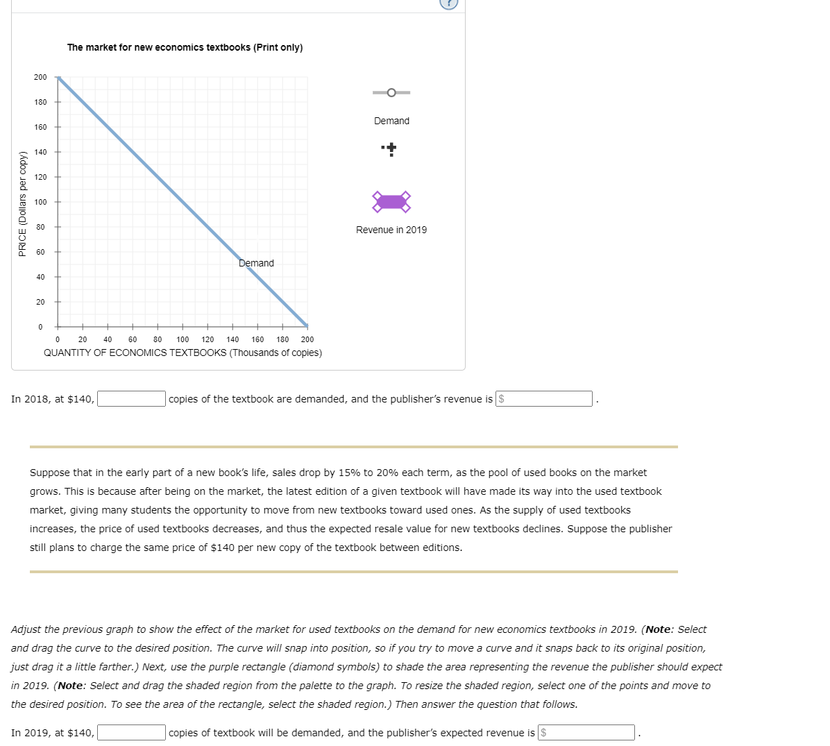 Solved The market for new economics textbooks (Print only)In | Chegg.com