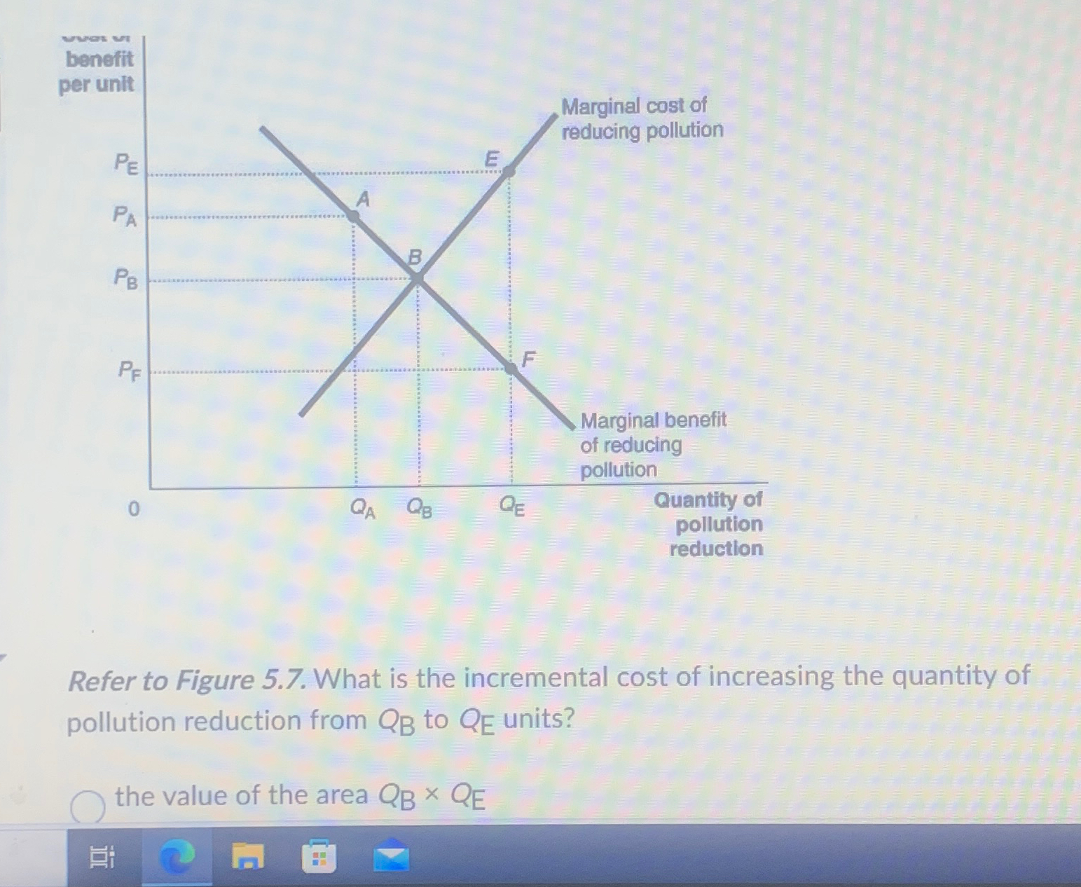 Solved Refer to Figure 5.7. ﻿What is the incremental cost of | Chegg.com