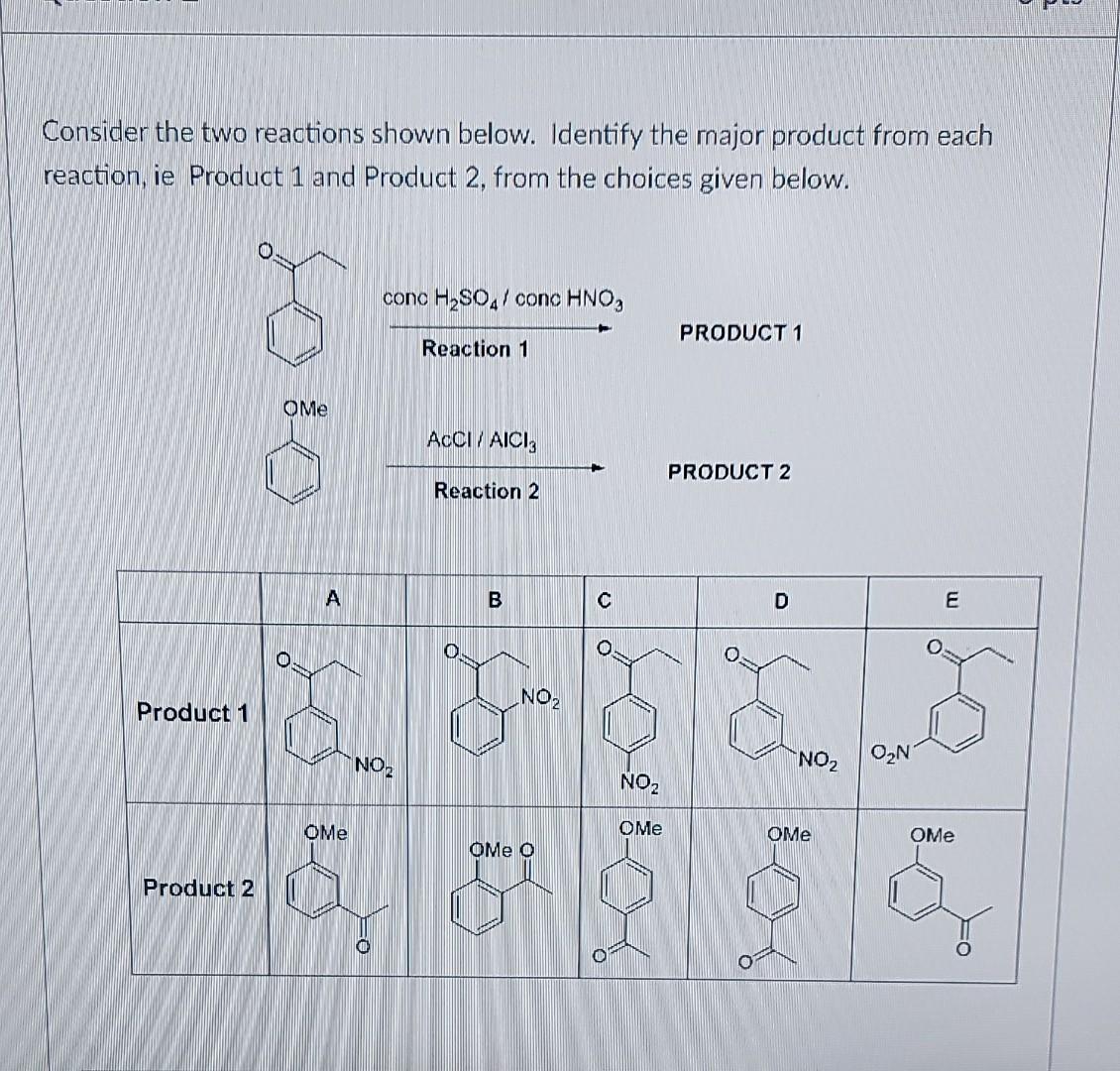 Solved Consider the two reactions shown below. Identify the | Chegg.com