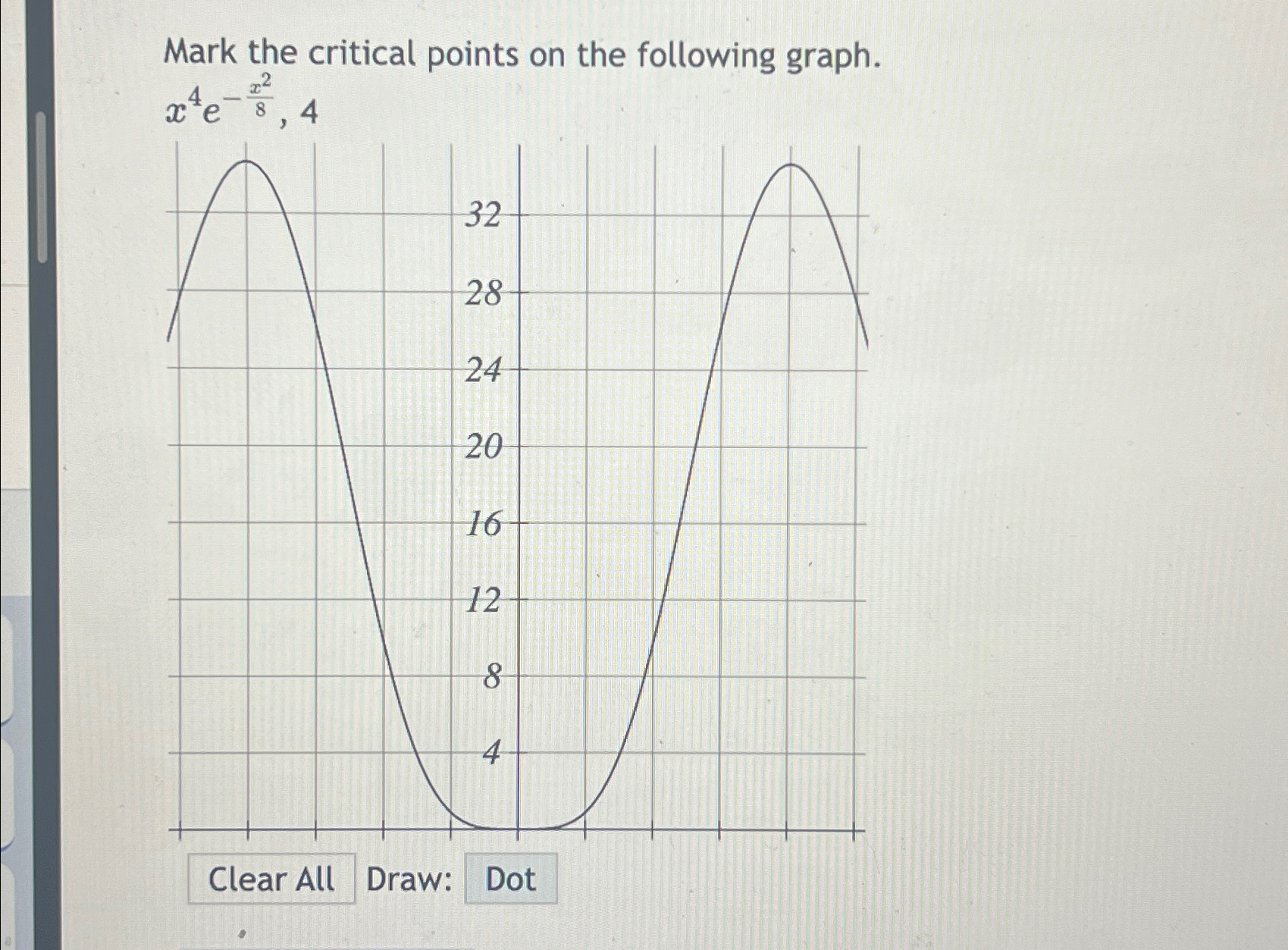 Solved Mark the critical points on the following | Chegg.com