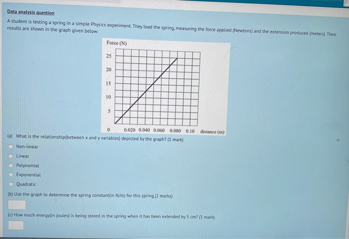 Solved Data analysis question A student is testing a spring | Chegg.com