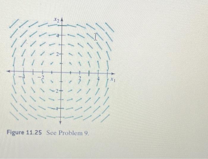 Solved 9. In Figures 11.25 through 11.28 , vector fields are | Chegg.com