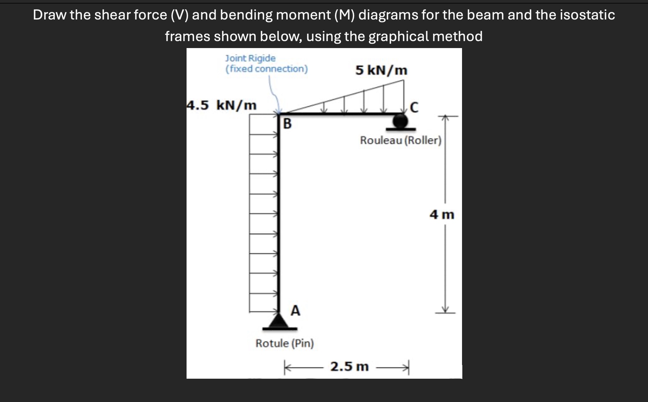 Solved Draw the shear force (V) ﻿and bending moment (M) | Chegg.com