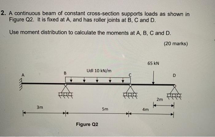 Solved 2. A continuous beam of constant cross-section | Chegg.com