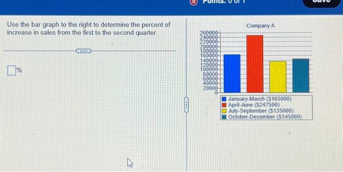 Solved Use the bar graph to the right to determine the | Chegg.com