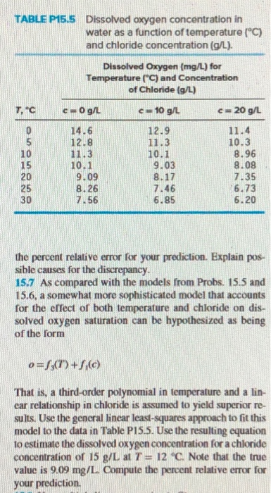 Solved TABLE P15.5 Dissolved oxygen concentration in water | Chegg.com