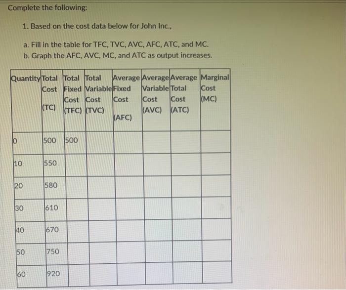 Complete the following: 1. Based on the cost data | Chegg.com