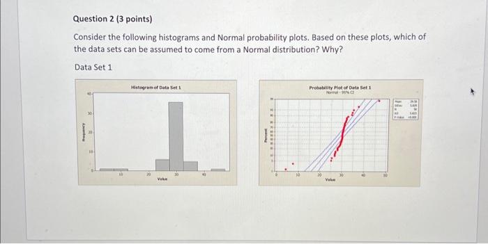 Solved Consider the following histograms and Normal | Chegg.com