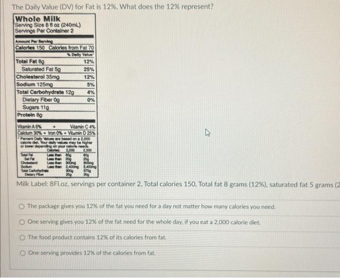 Solved The Daily Value (DV) for Fat is 12%. What does the | Chegg.com