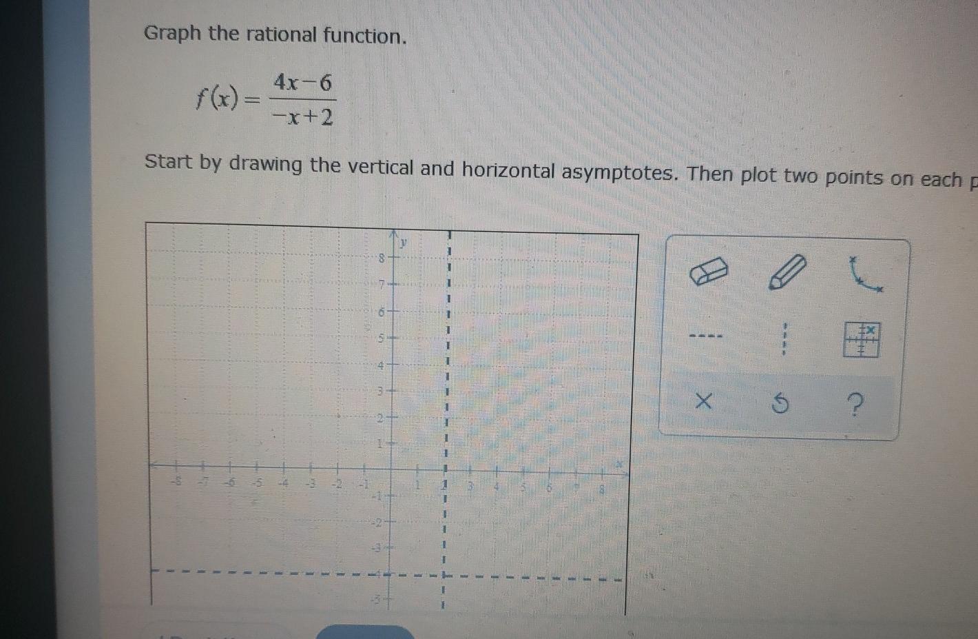 Solved Graph the rational function. 4x-6 -x+2 Start by | Chegg.com