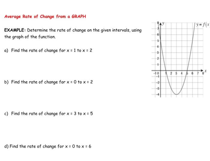 Solved Average Rate of Change from a TABLE EXAMPLE: Given | Chegg.com