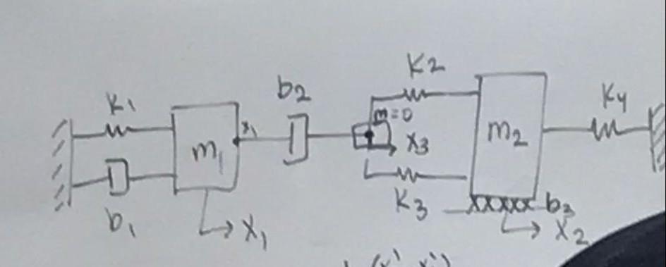 Solved Automatic Control what is the | Chegg.com