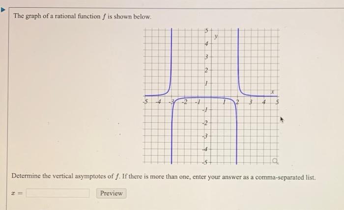 Solved The graph of a rational function f is shown below. $ | Chegg.com