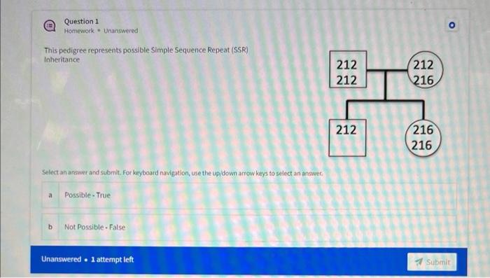 Solved This pedigree represents possible Simple Sequence | Chegg.com
