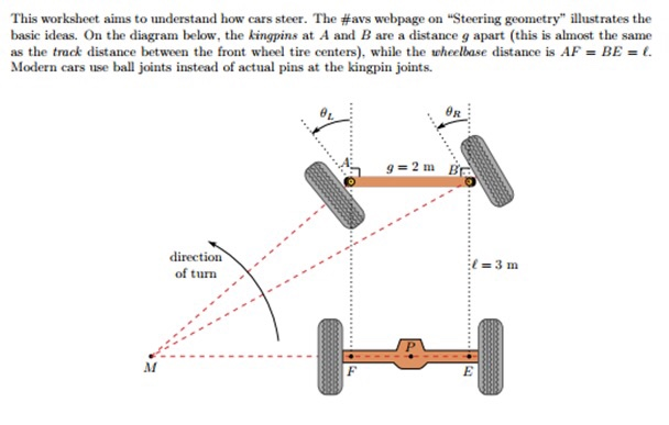 Solved This worksheet aims to understand how cars steer. The | Chegg.com