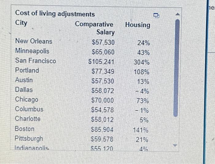 Solved \begin{tabular}{|rrr|} \hline \begin{tabular}{l} Cost | Chegg.com
