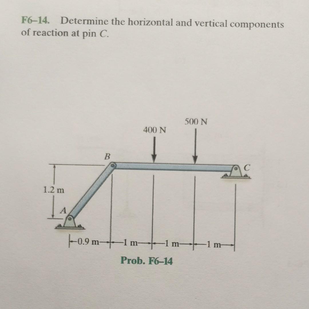 Solved F6-14. Determine the horizontal and vertical | Chegg.com