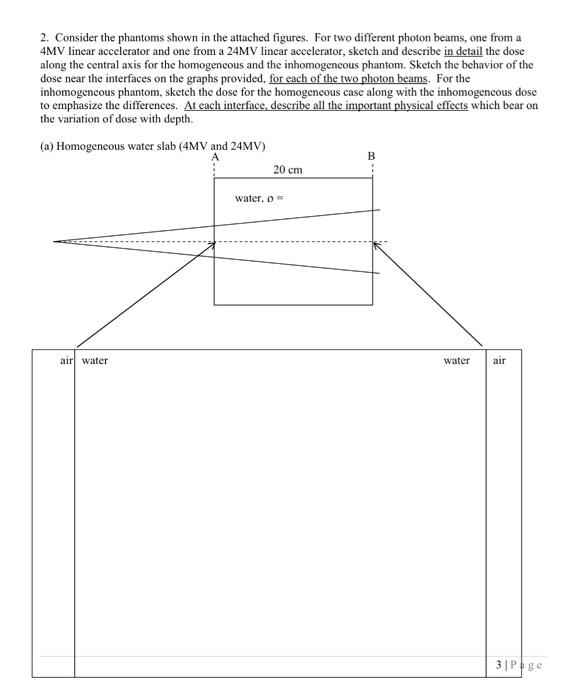 2. Consider the phantoms shown in the attached | Chegg.com