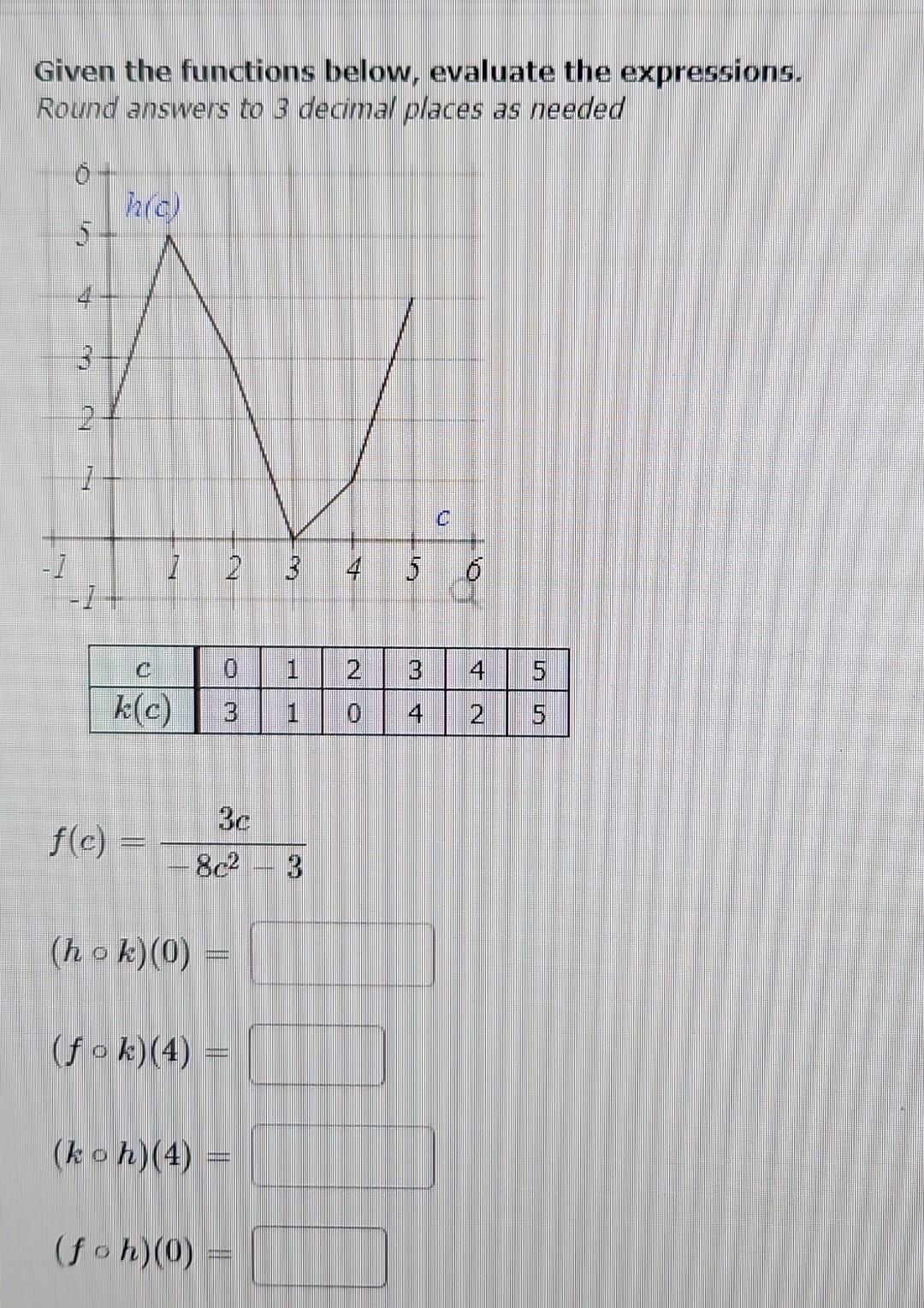 Solved Given the functions below, evaluate the expressions. | Chegg.com
